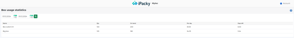 Box usage statistics - iPacky - Shopify