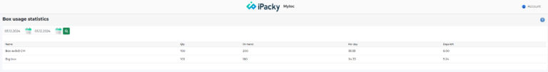 Box usage statistics - iPacky - Shopify